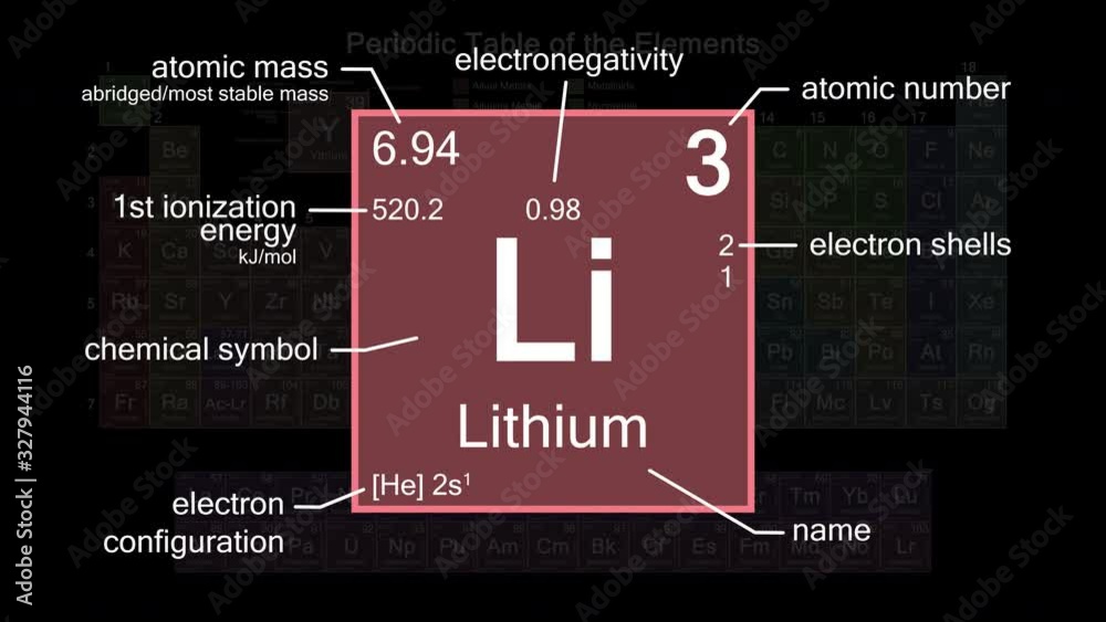 Periodic table focusing on Lithium with properties, animation, 4K 30 ...