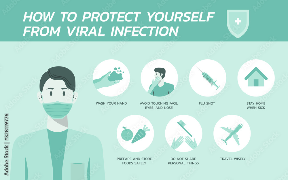 how to protect yourself from viral infection infographic, healthcare ...