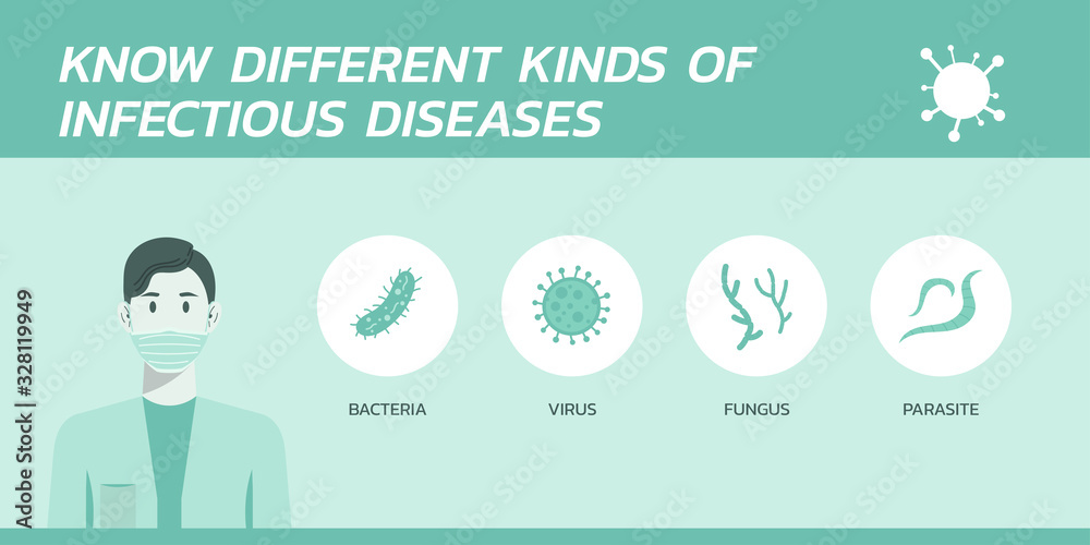 Types Of Contagious Diseases