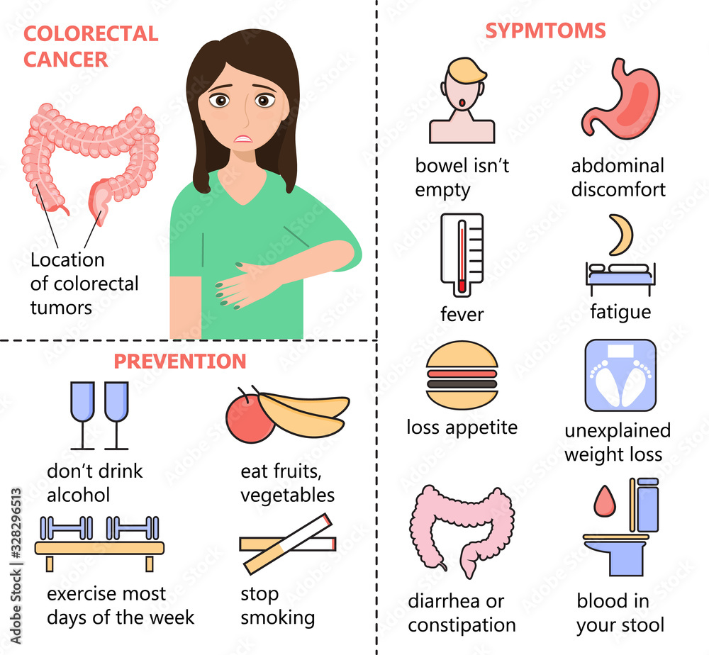 Colorectal Cancer Vector Infographics Woman Has Colon Cancer Symptoms