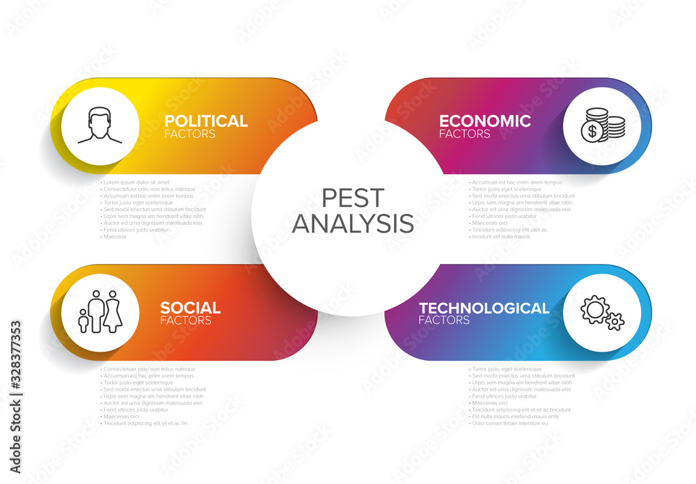 Pest Analysis Infographic