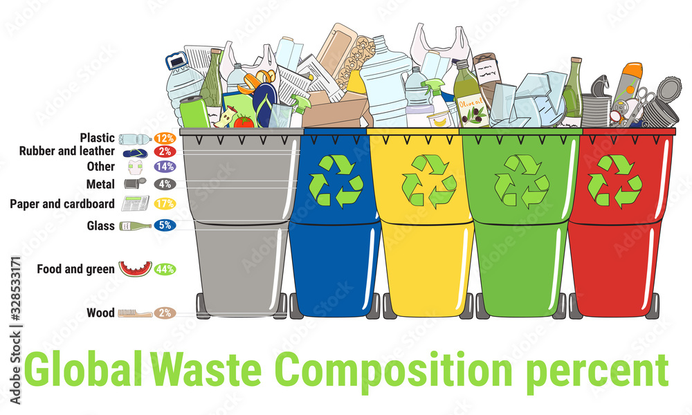 Global waste composition infographic. Sorting garbage, segregation and ...
