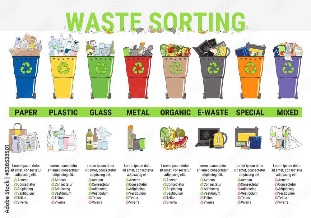 Waste infographic. Sorting garbage, segregation and recycling ...