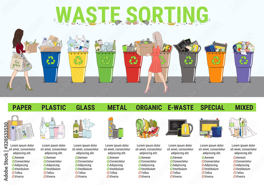 Waste infographic. Sorting garbage, segregation and recycling ...