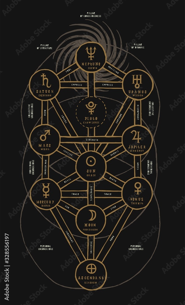 Stockvector Sephirotic tree of life detailed. Kabbalah occult symbol ...