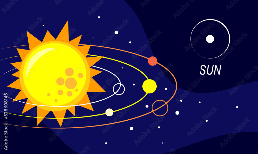 astronomical poster with the image of the sun, a sign of the sun in ...
