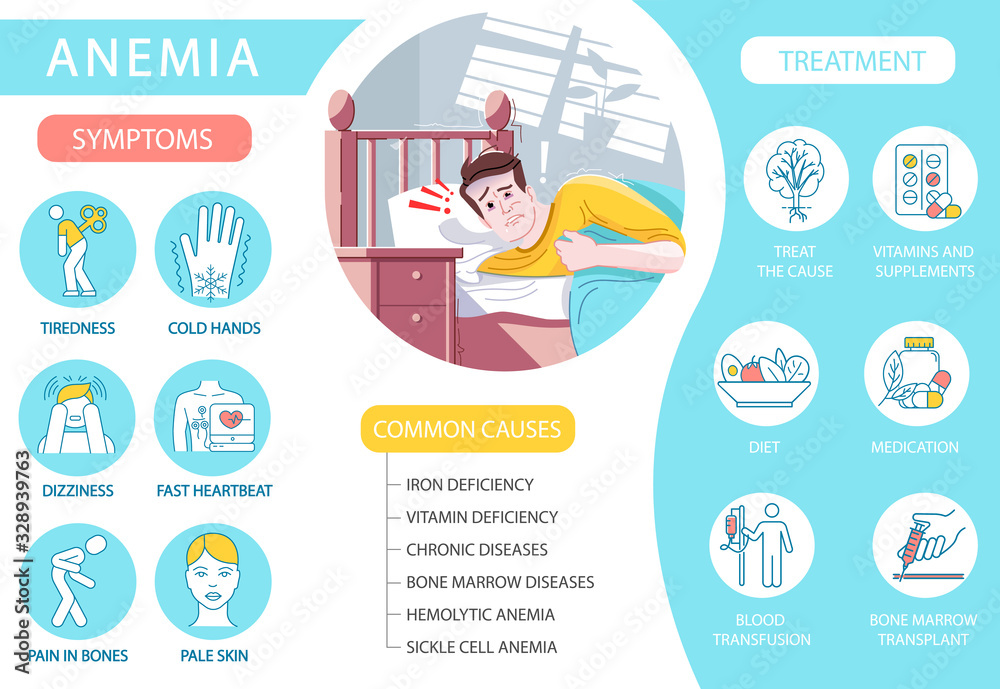 Anemia vector infographic template. Anaemia common causes and symptoms ...