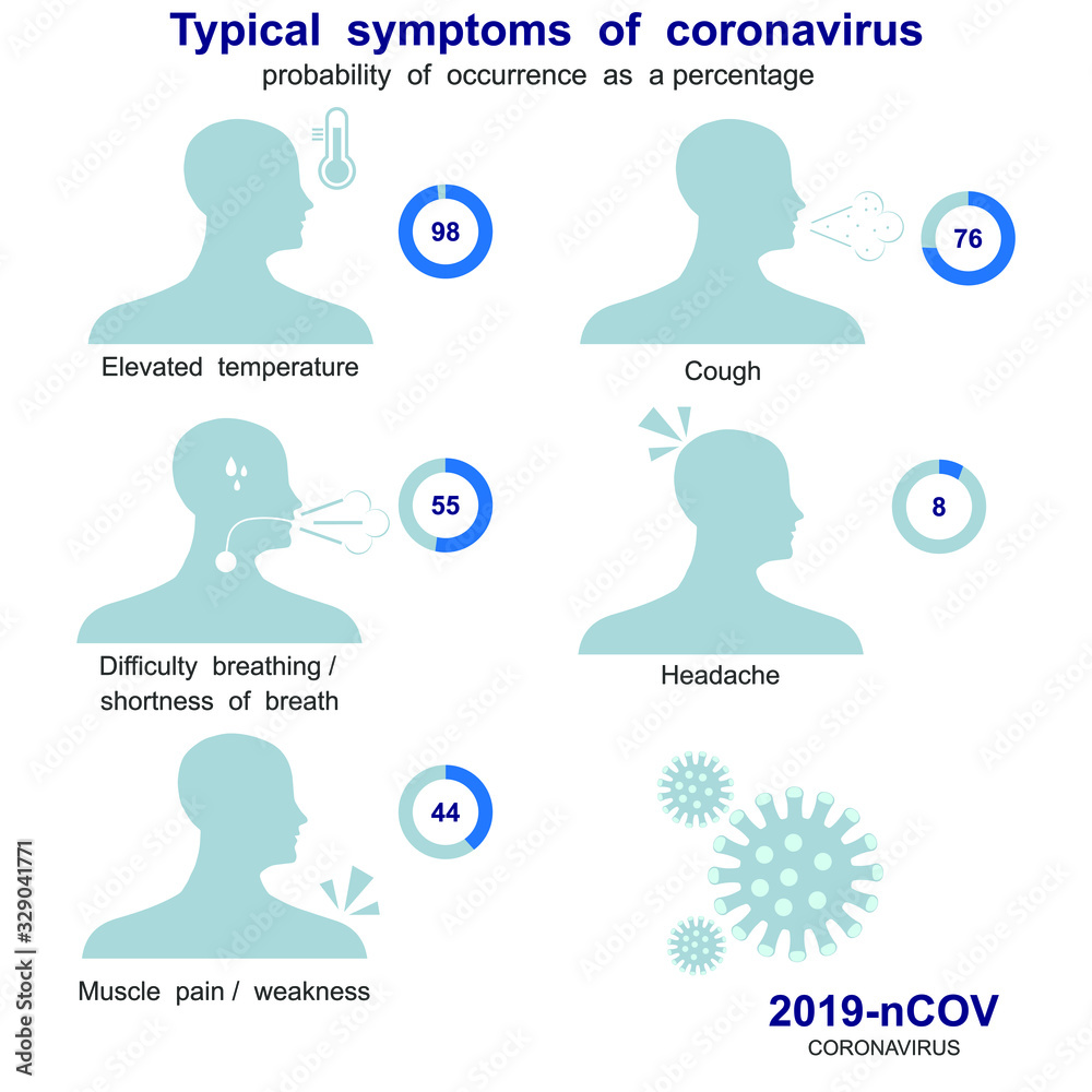 The concept of Wuhan 2019 coronavirus-nCoV. Dangerous Chinese ...