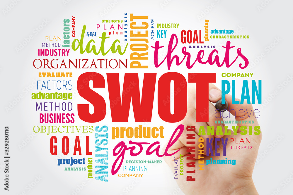 SWOT analysis (or SWOT matrix) acronym, business concept background ...