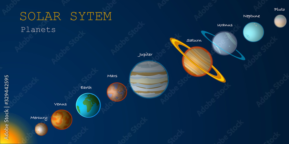 Solar system. Planets textures. Sorting planets size. Distance to the ...