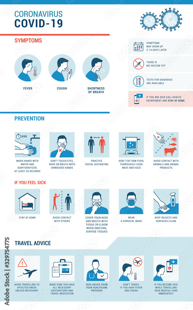 Coronavirus Covid-19 symptoms and prevention infographic Stock Vector ...