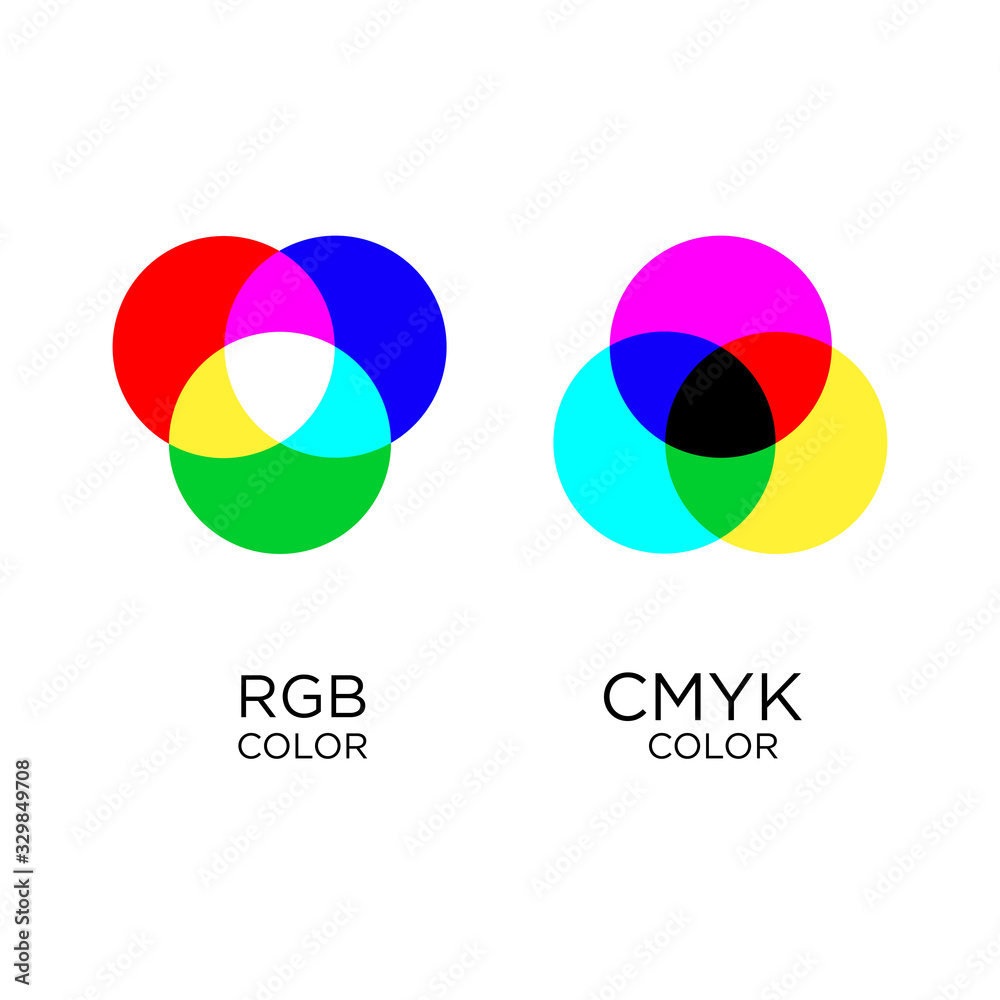 CMYK vs RGB color model concept illustration. Stock Vector | Adobe Stock