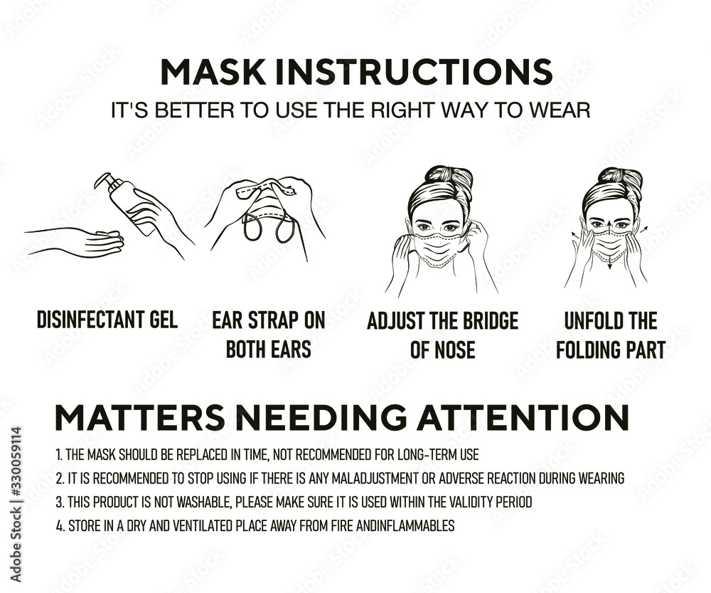 How to wear a mask correct.Women presenting the correct method of ...