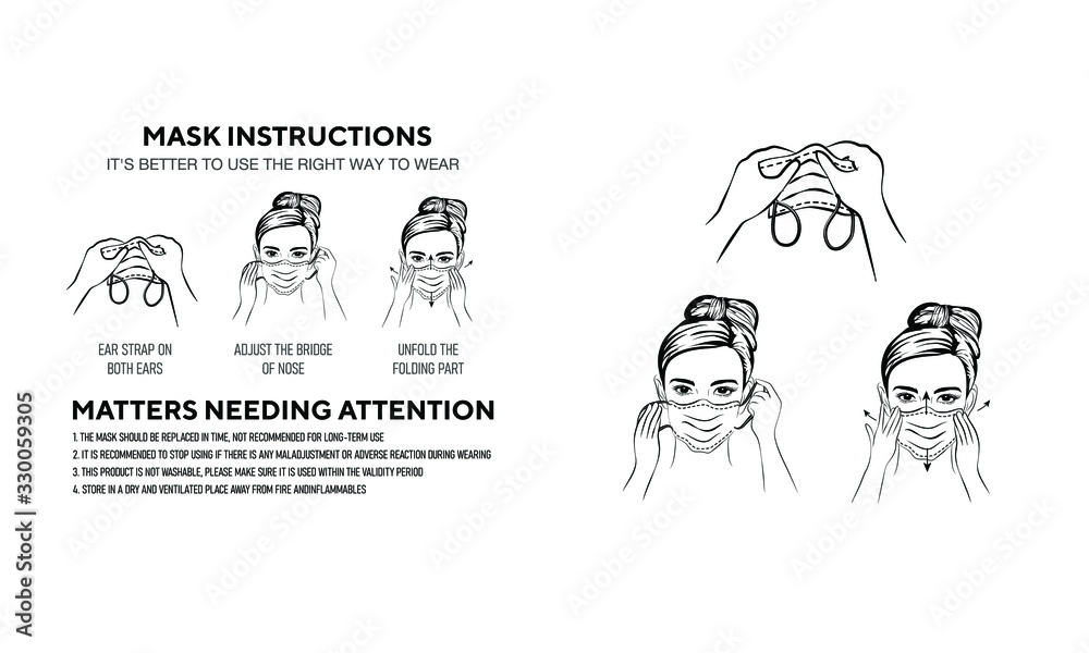 How to wear a mask correct.Women presenting the correct method of ...