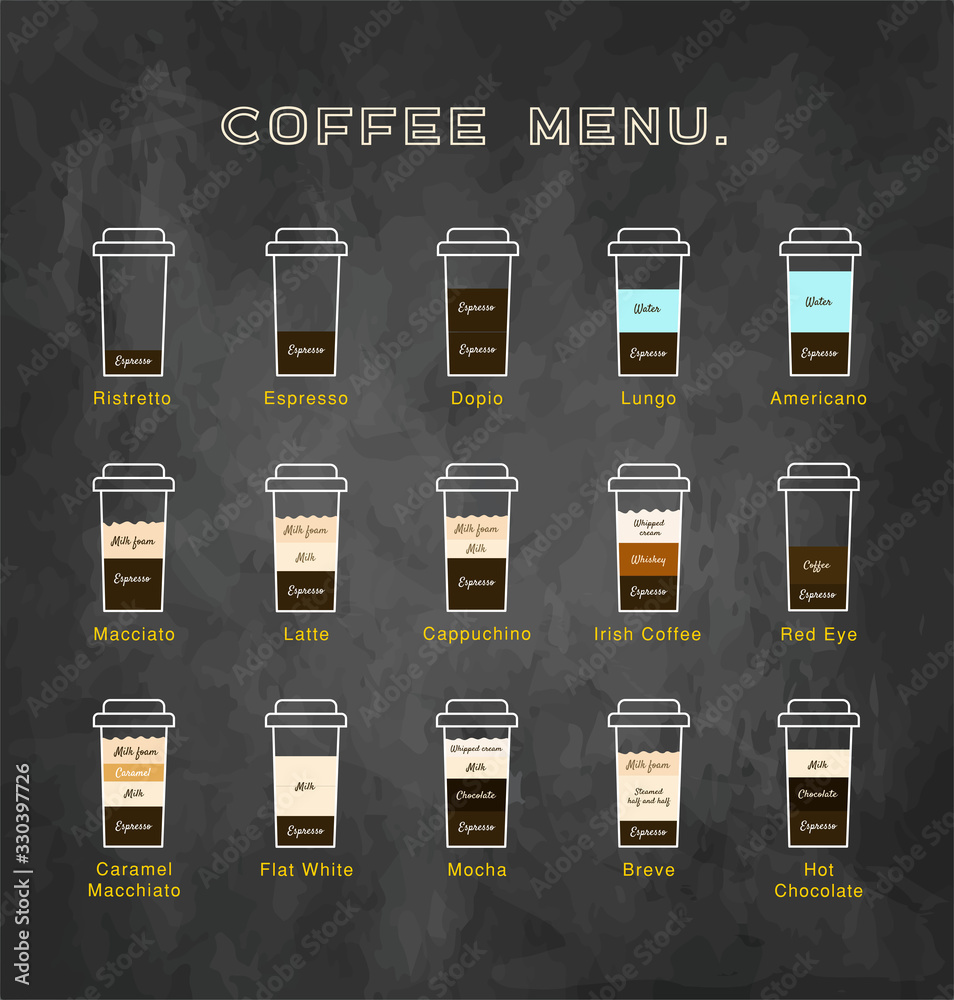 Vector coffee menu. Guide of 15 type of coffee. Stock Vector | Adobe Stock