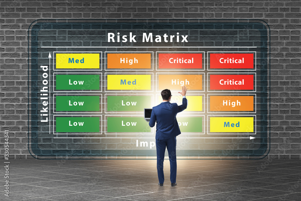 Risk Matrix concept with impact and likelihood Stock Photo | Adobe Stock