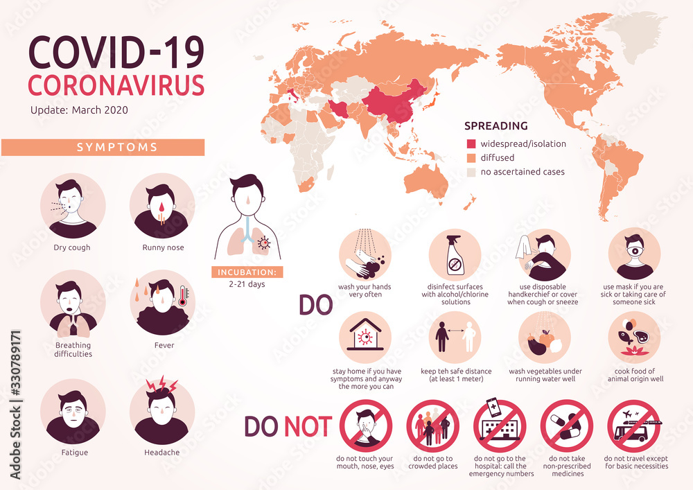 Infographic of new coronavirus diffusion, symptoms and prevention ...