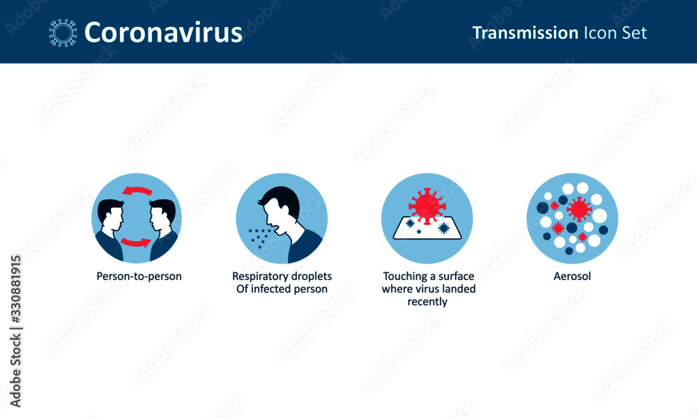 Coronavirus (covid-19 or 2019-ncov) Transmission Icon Set for ...