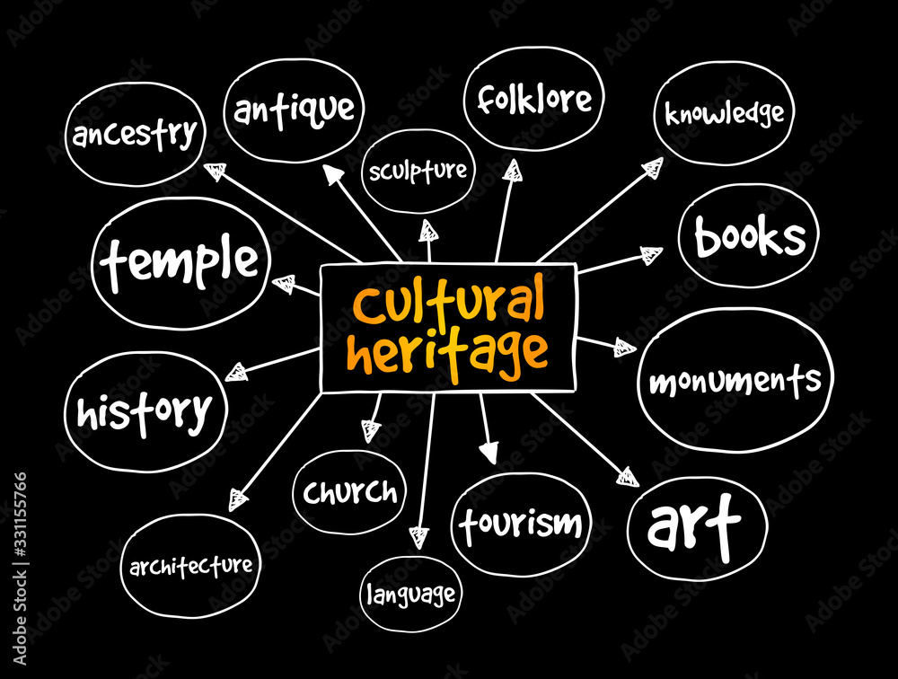 Cultural heritage mind map, education concept for presentations and ...