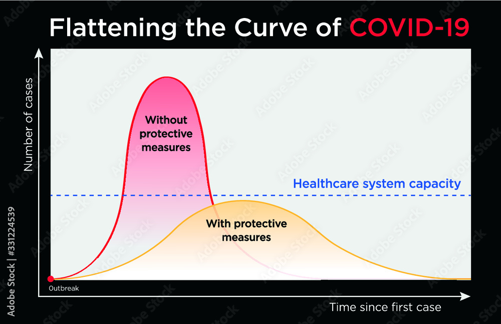 COVID-19 Flattening the Curve Graph Vector Illustration (Black) Stock ...