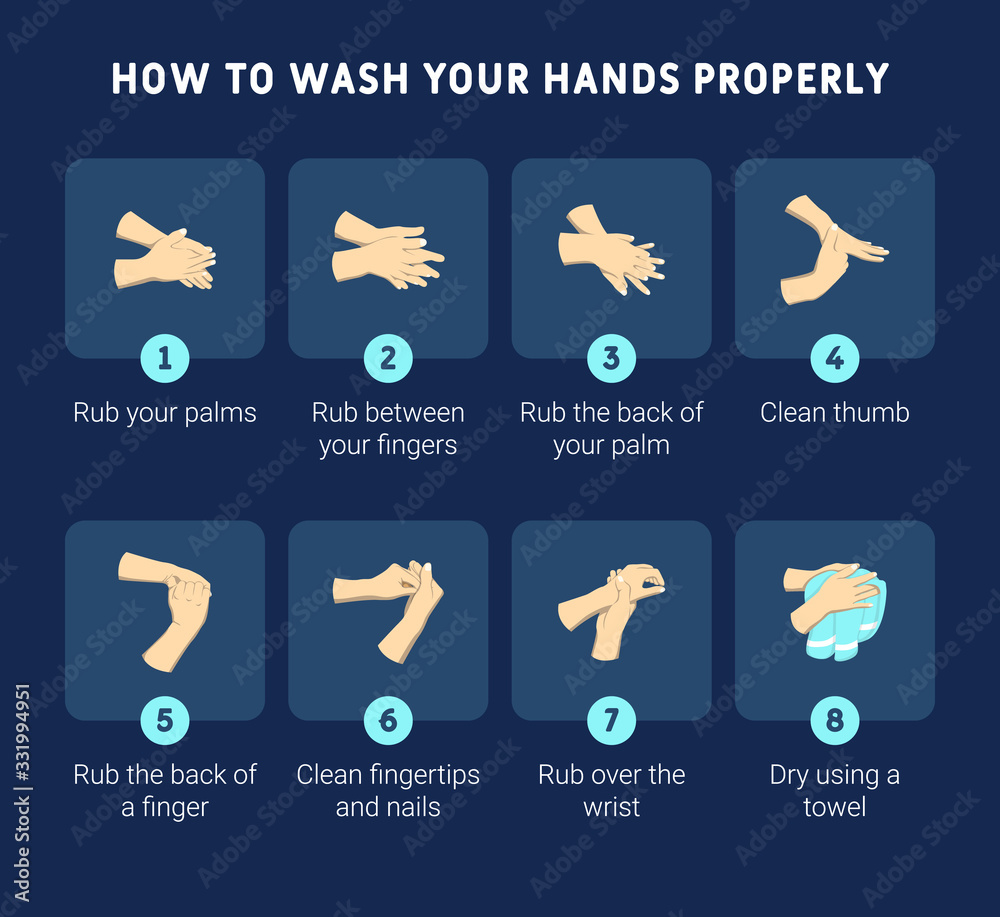 Infographic illustration of How to wash your hands properly. 8 steps to ...