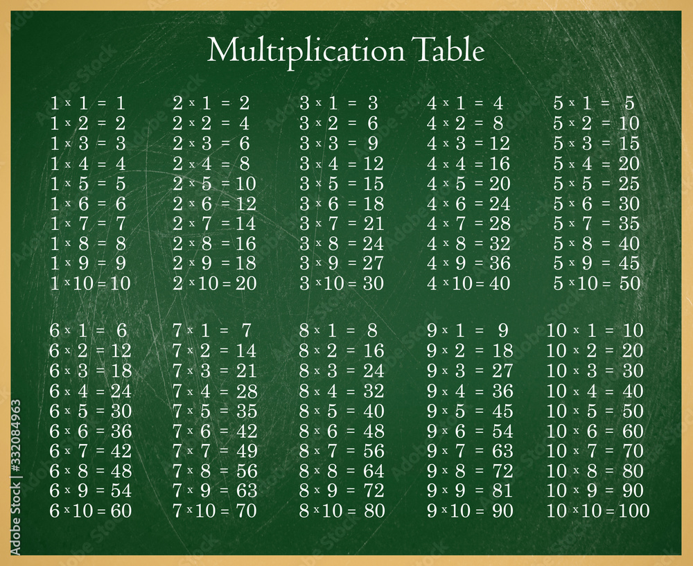 Multiplication table on green blackboard Stock Illustration | Adobe Stock