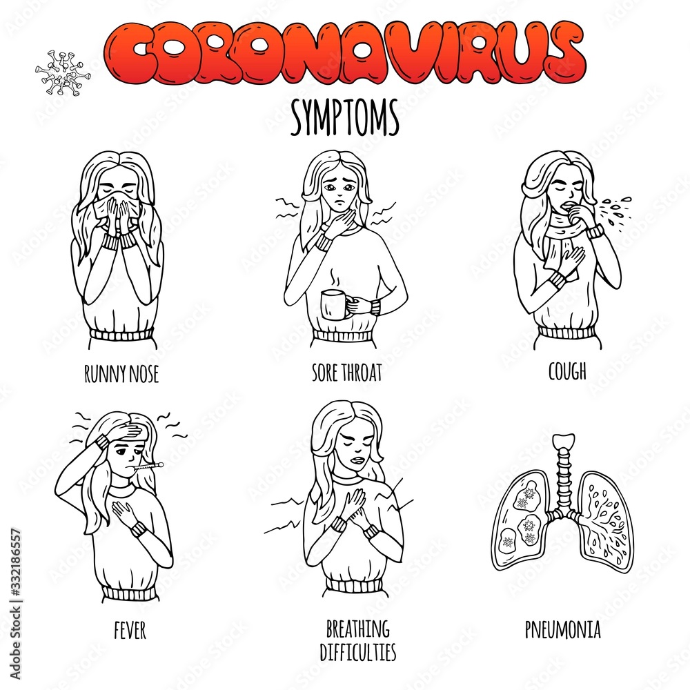 Hand drawn doodle Novel Coronavirus Symptoms icons Vector illustration ...