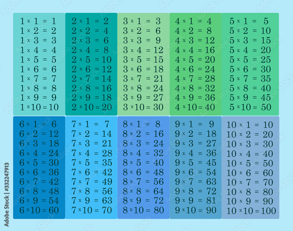 Colorful multiplication table between 1 to 10.Learning material for ...