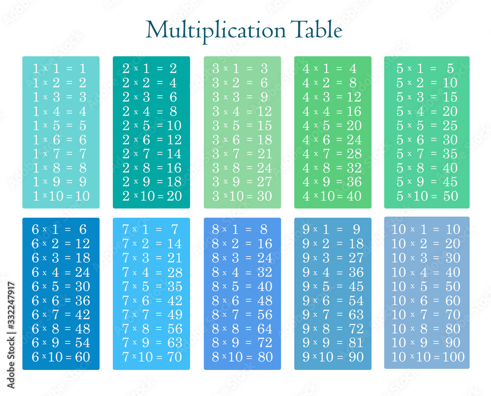 Colorful multiplication table between 1 to 10.Learning material for ...