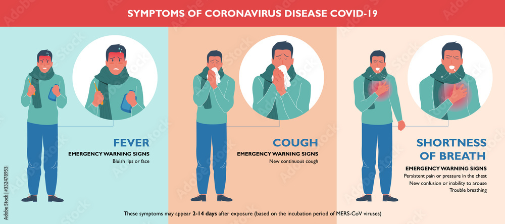 Symptoms of Coronavirus disease 2019- nCoV Virus. Patients have ...