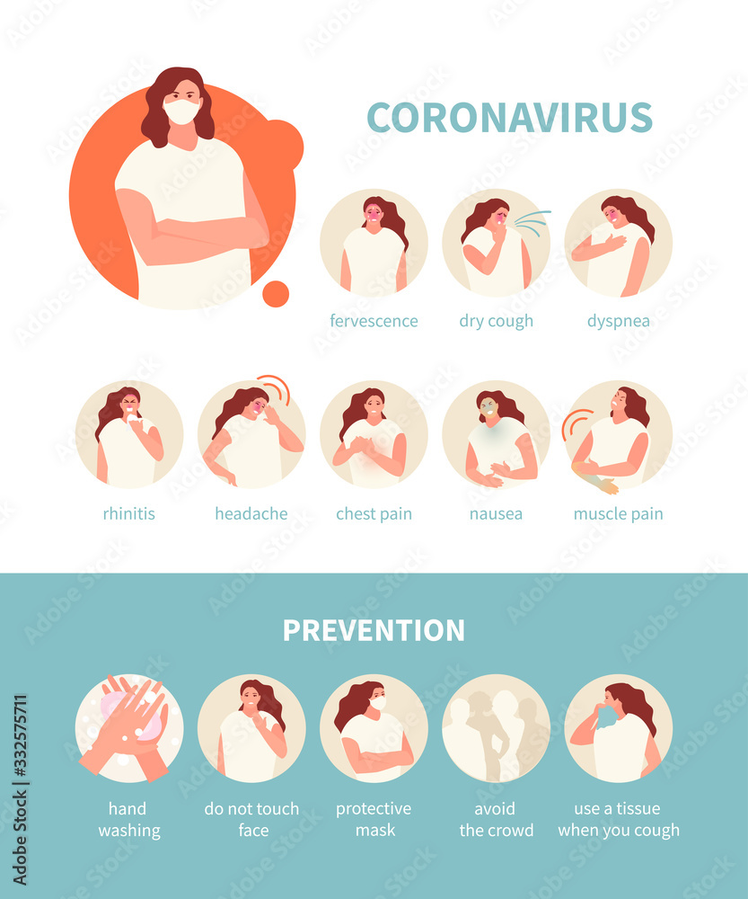 Coronavirus epidemic symptoms and prevention. Vector medical ...