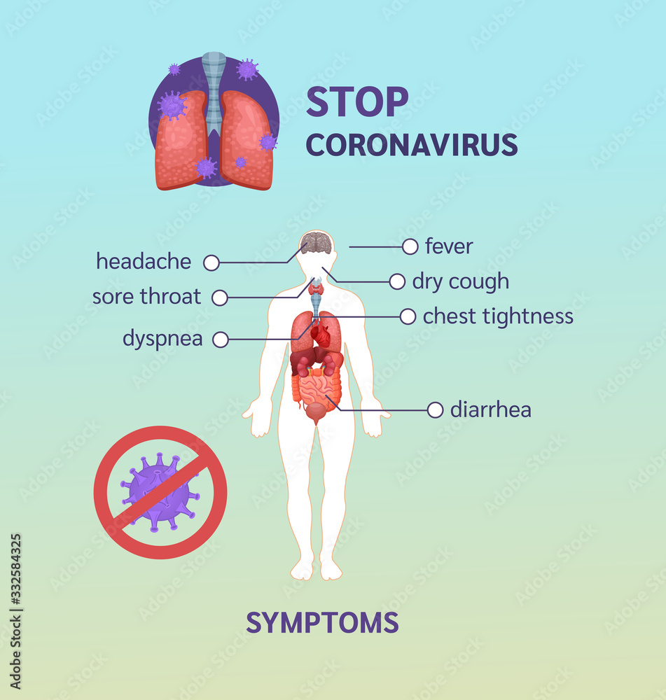Covid-19 virus symptoms, precautions and prevention, infection ...