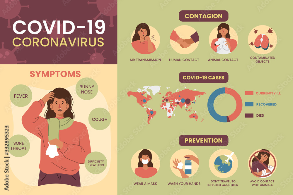 Coronavirus (Covid-19 or 2019-nCoV) infographic. Symptoms, contagion ...