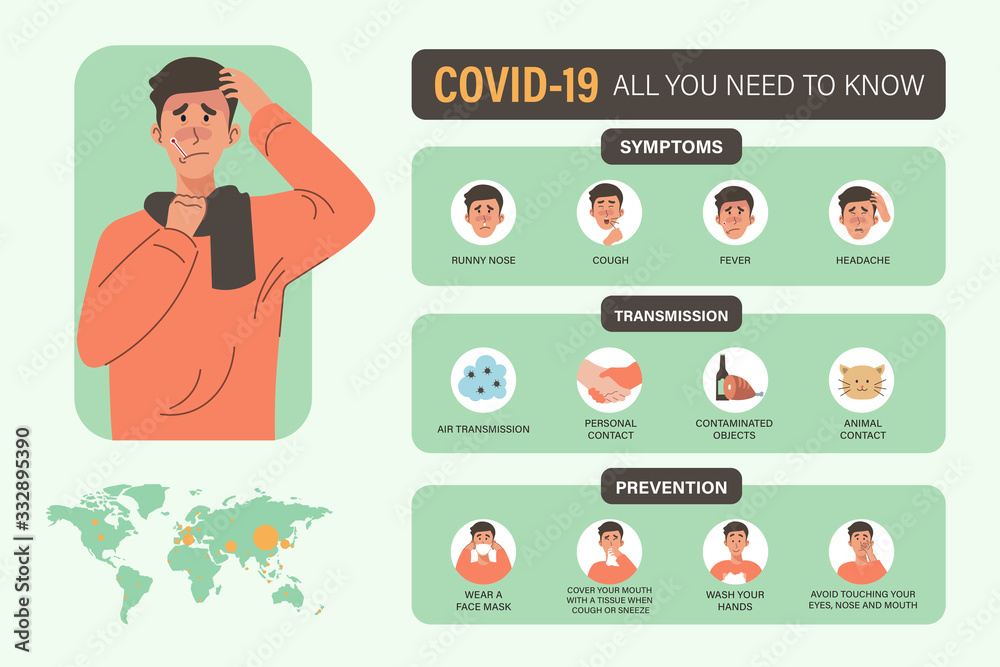 Covid-19 coronavirus or 2019-nCoV infographic. Symptoms, transmission ...