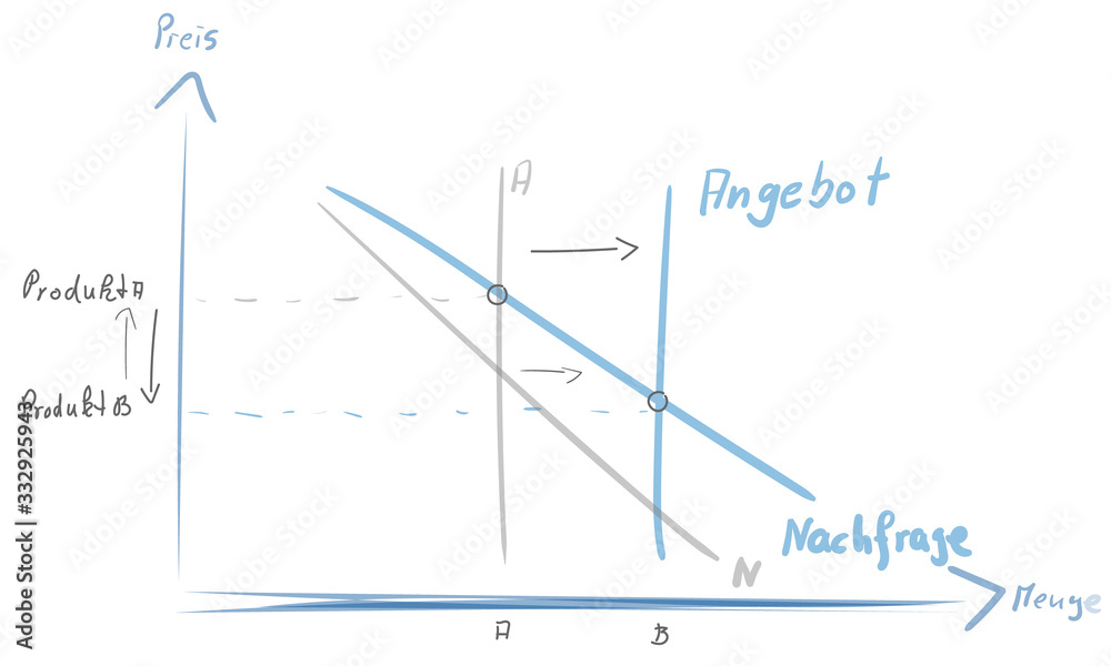 Angebot Nachfrage Diagramm Skizze Zeichnung Stock Vector | Adobe Stock Angebot Nachfrage Diagramm Skizze Zeichnung Stock Vector | Adobe Stock