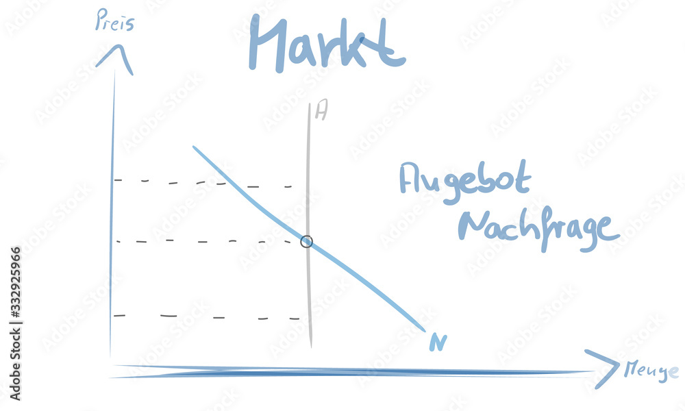 Markt Gleichgewicht Angebot und Nachfrage Diagramm Schaubild Stift ... Markt Gleichgewicht Angebot und Nachfrage Diagramm Schaubild Stift ...