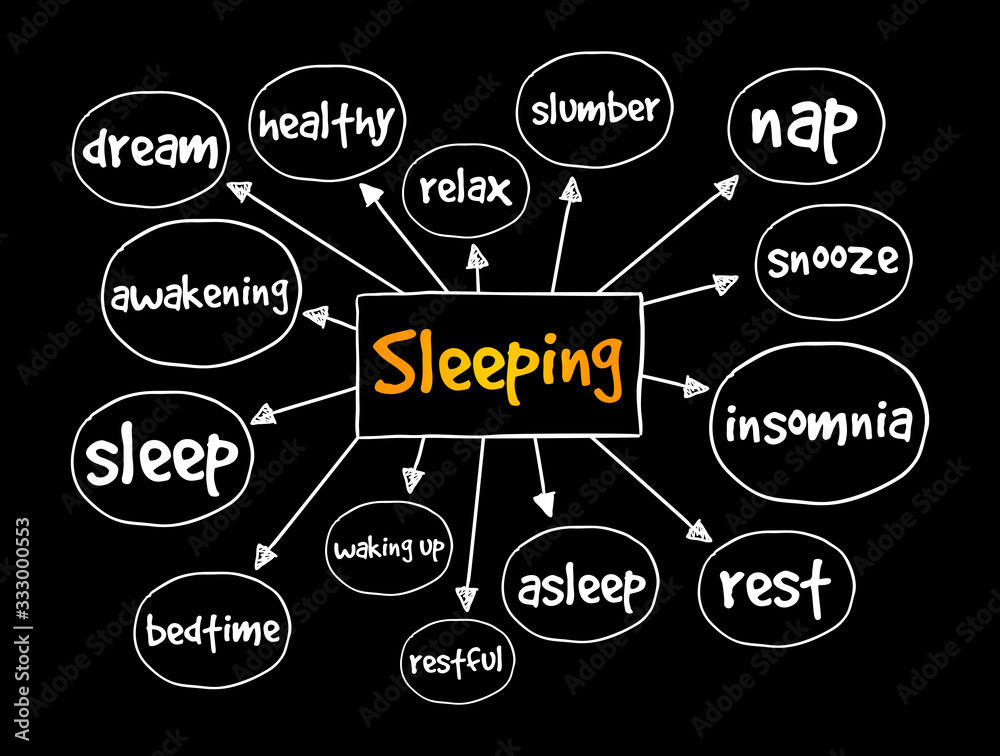 Sleeping mind map, concept for presentations and reports Stock Vector ...