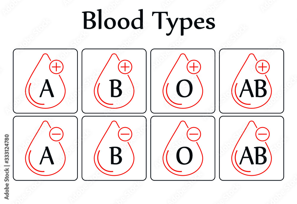 Drops of blood group symbol isolated. Drops of blood with blood type ...