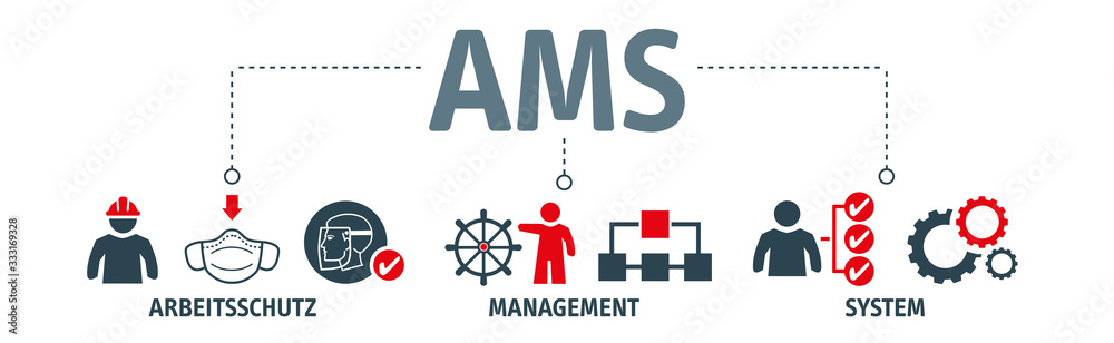 AMS - Arbeitsschutzmanagementsystem - Banner mit icons Stock Vector ...