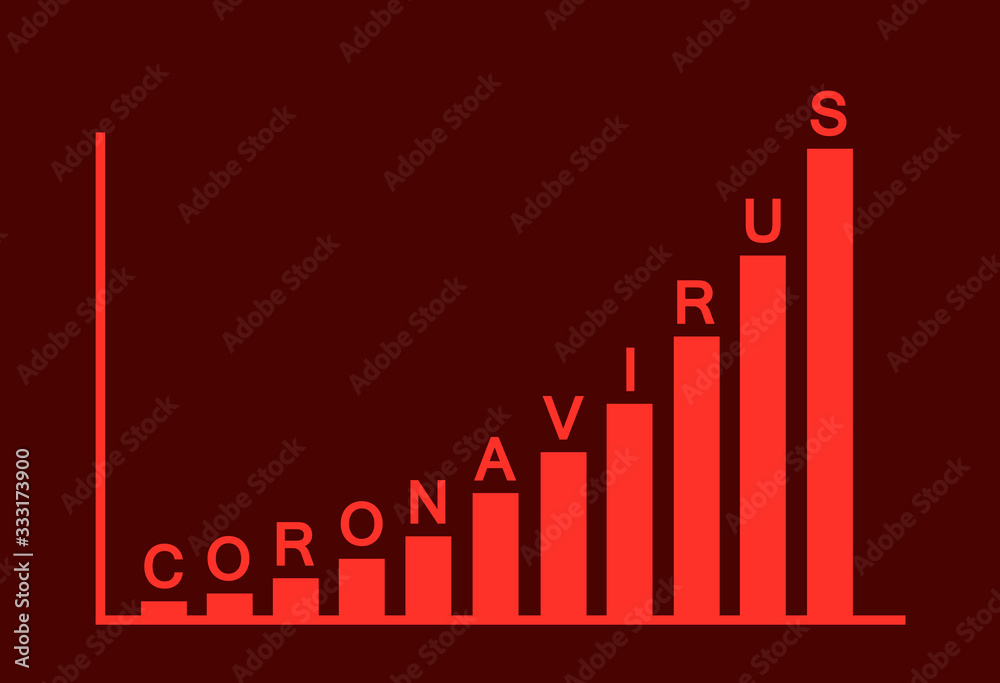 Coronavirus and covid19 - graph, diagram and chart is showing increase ...