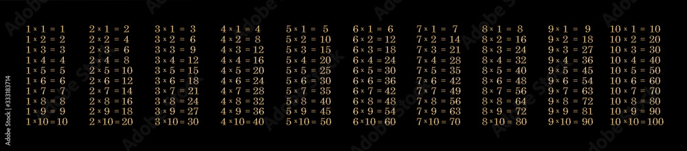 Multiplication table with golden numbers on a black background ...