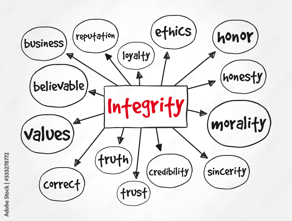 Integrity mind map, concept for presentations and reports Stock Vector ...