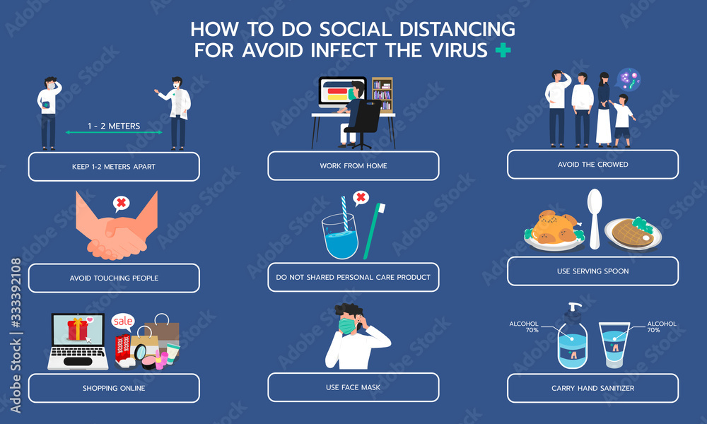 Infographic illustration about How to do social distancing for avoid ...