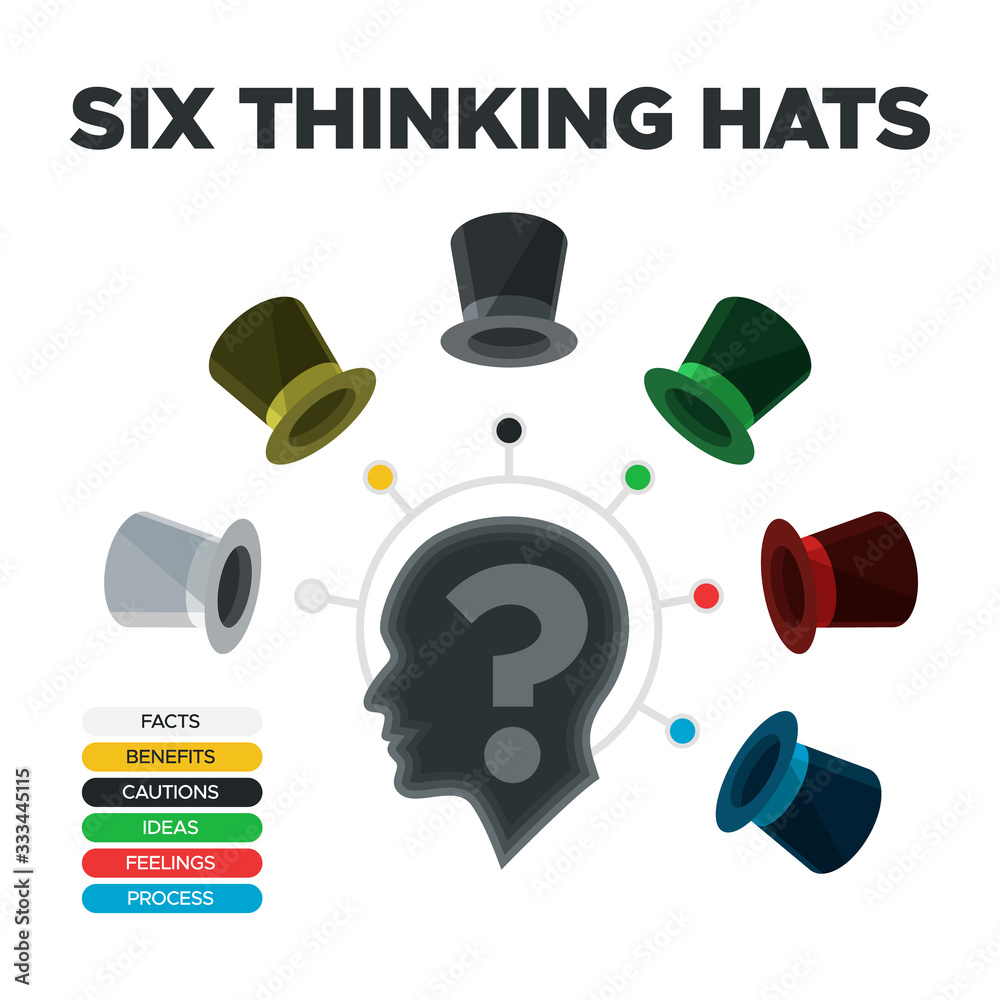 Innovation Six thinking hats technique Stock Vector | Adobe Stock