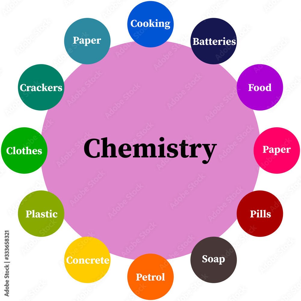 Importance Of Chemistry In Everyday Life And Its Products Stock importance-of-chemistry-in-everyday-life-and-its-products-stock