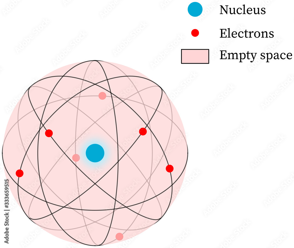 Rutherford Atomic model: Atom, Electron, Nucleus Stock Illustration ...