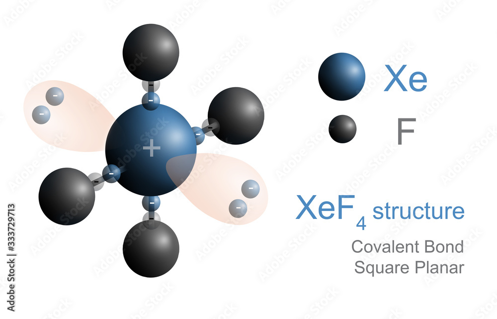 Square planar is a molecular shape that results when there are four ...