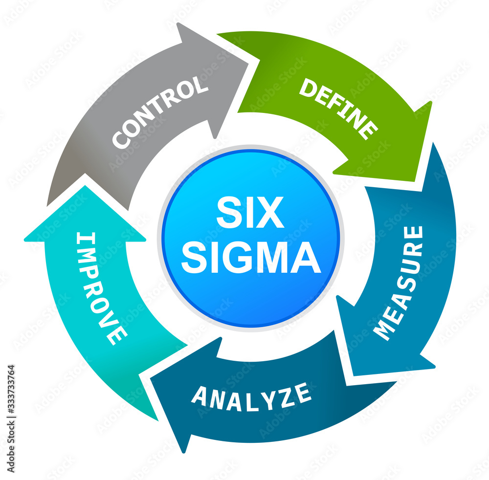 Six Sigma tools for productivity illustration Stock Vector | Adobe Stock
