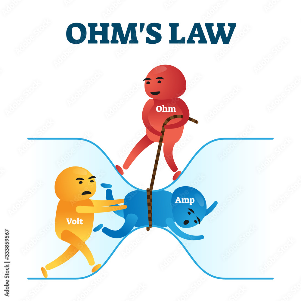 Ohms law vector illustration. Fun physics mathematical equation ...