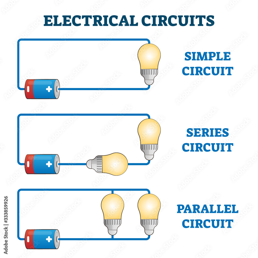 Electrical circuits vector illustration. Simple, series, parallel EU ...